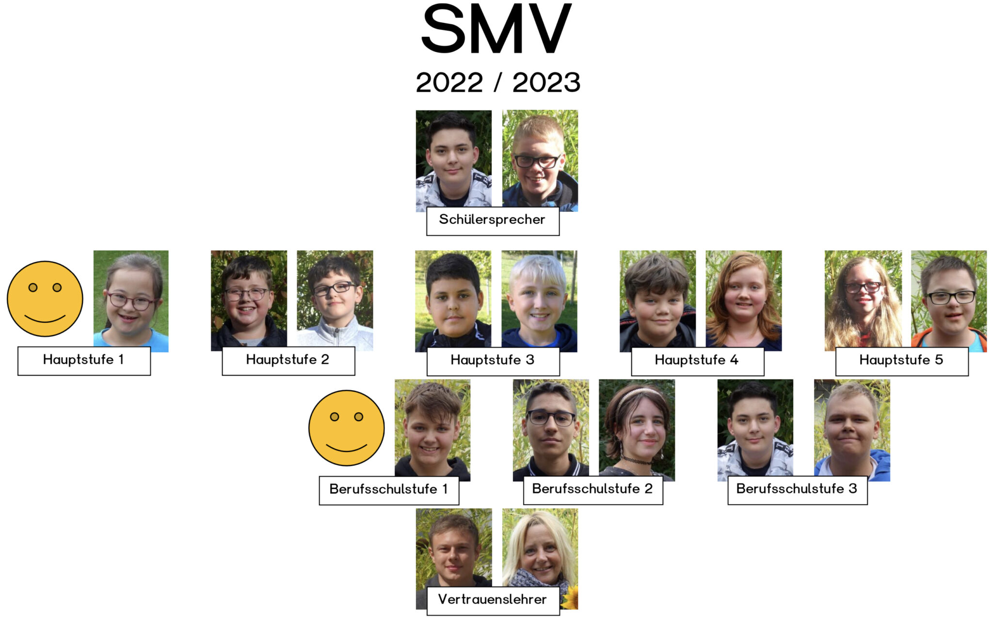 SMV – Rossentalschule Albstadt
